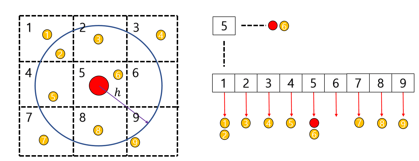 유체 시뮬레이션 Step 1. Initialization module | LeToAi